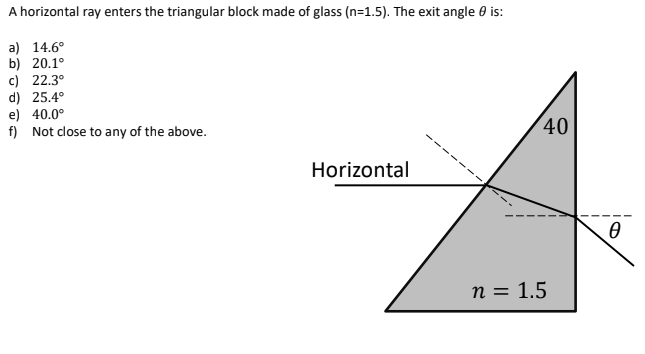 Solved A horizontal ray enters the triangular block made of | Chegg.com