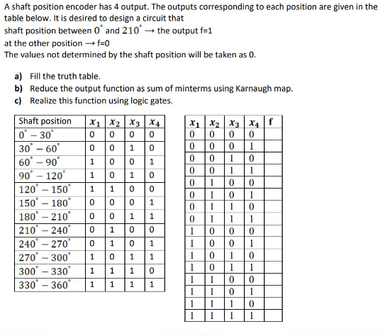 Solved A shaft position encoder has 4 output. The outputs | Chegg.com