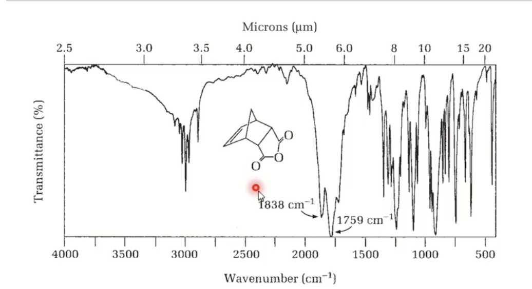 Solved Analyze and assign some of the peaks to this IR | Chegg.com