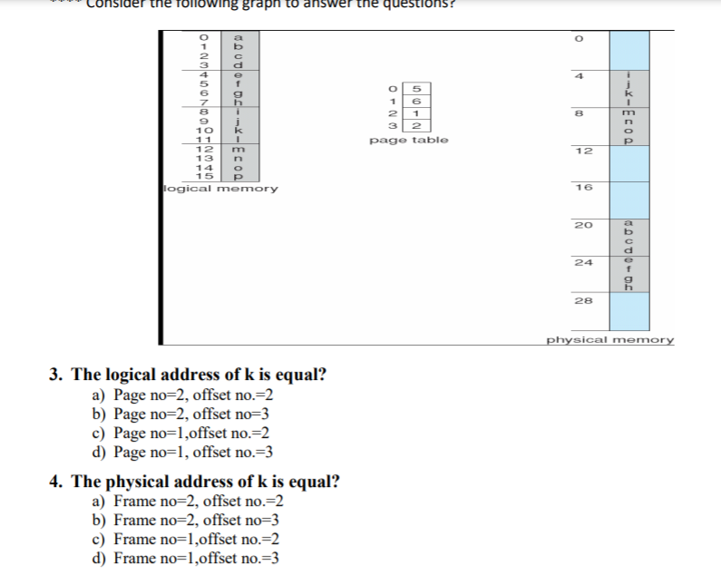 Solved What is the logical and physical addresses of K in | Chegg.com