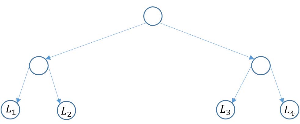 Solved Consider four sorted lists: L1 ﻿with 160 ﻿elements, | Chegg.com