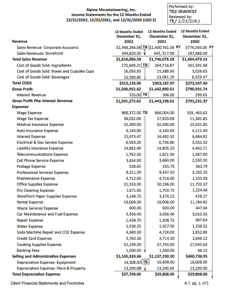 Alpine Mountaineering, Inc. Balance Sheets as of | Chegg.com