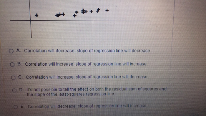 Solved Consider the following scatterplot. The point | Chegg.com Solved Consider the following scatterplot. The point | Chegg.com
