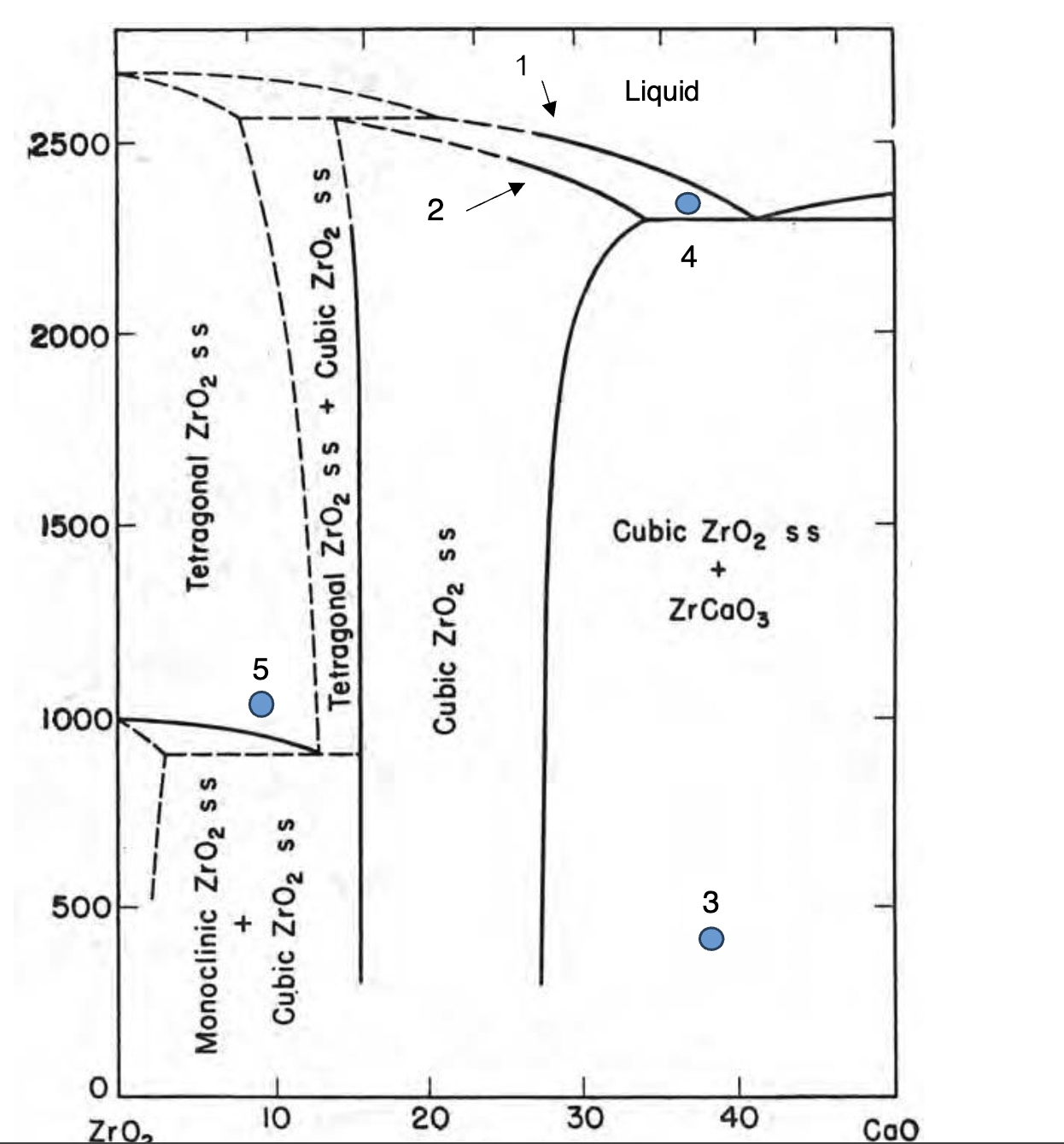 Solved This Is The Phase Diagram Of The Binary System