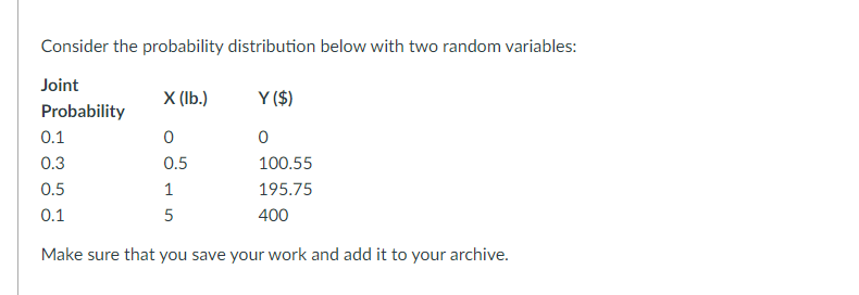 Solved Joint Probability X (lb.) Y ($) 0.1 0 0 0.3 0.5 | Chegg.com
