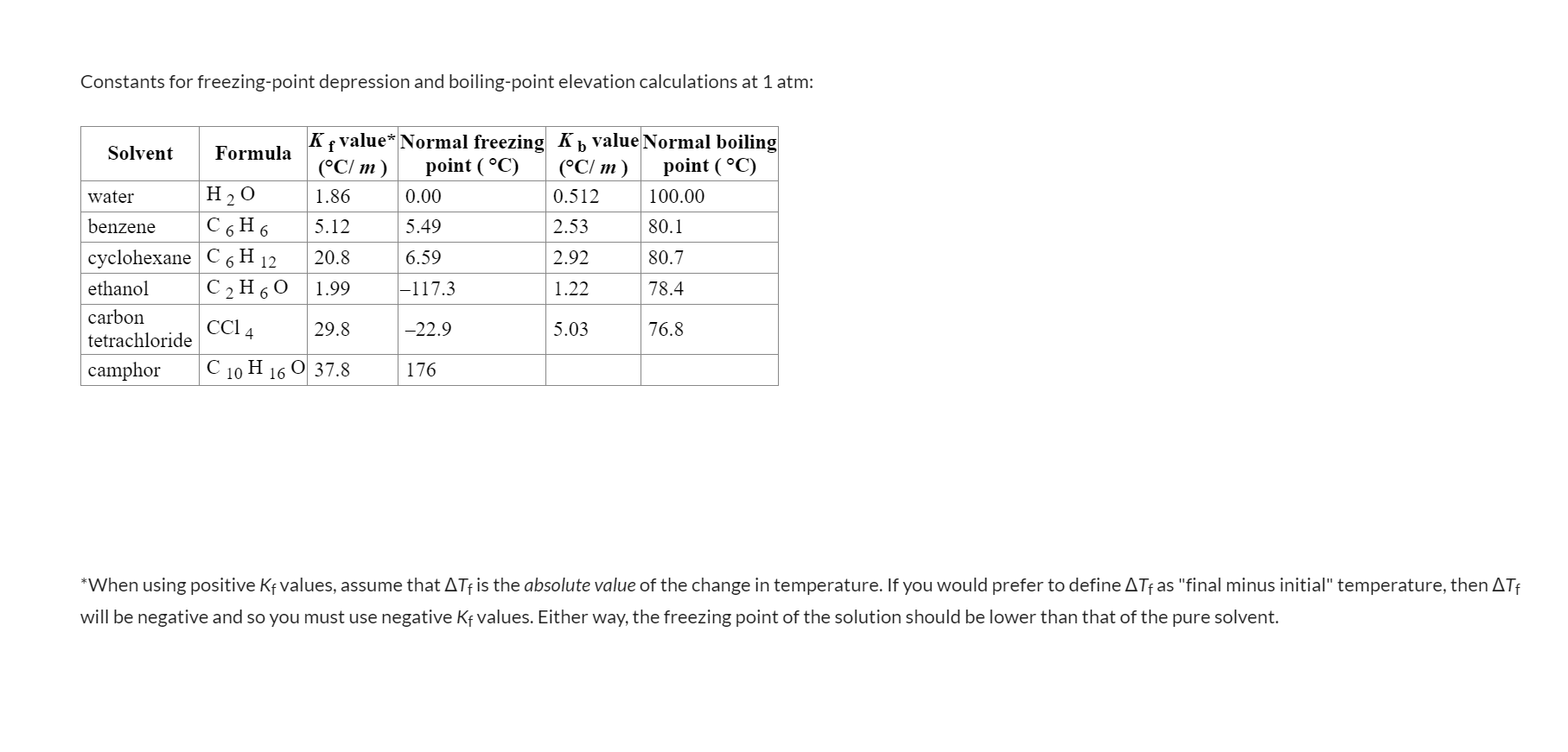 Solved The boiling point of an aqueous solution is 101.50∘C. | Chegg.com