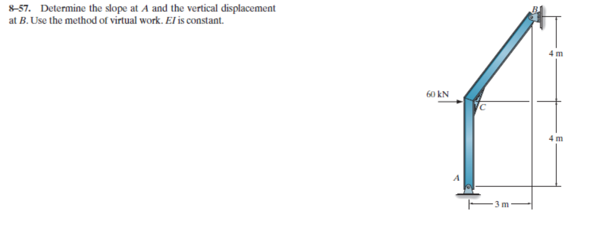 Solved 8-57. Determine the slope at A and the vertical | Chegg.com