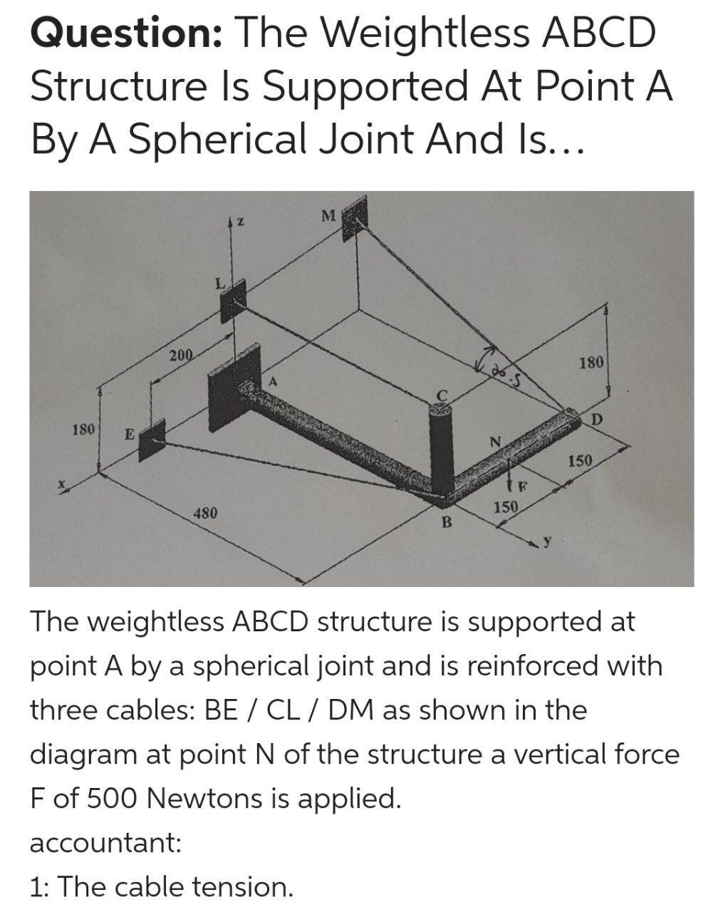Solved Question: The Weightless ABCD Structure Is Supported | Chegg.com