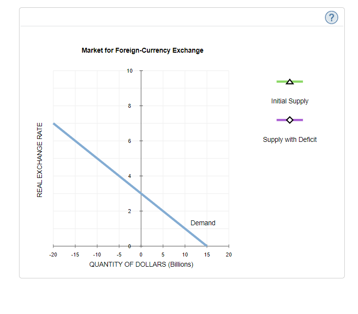 Solved 3. Effects of a government budget deficit Consider a | Chegg.com