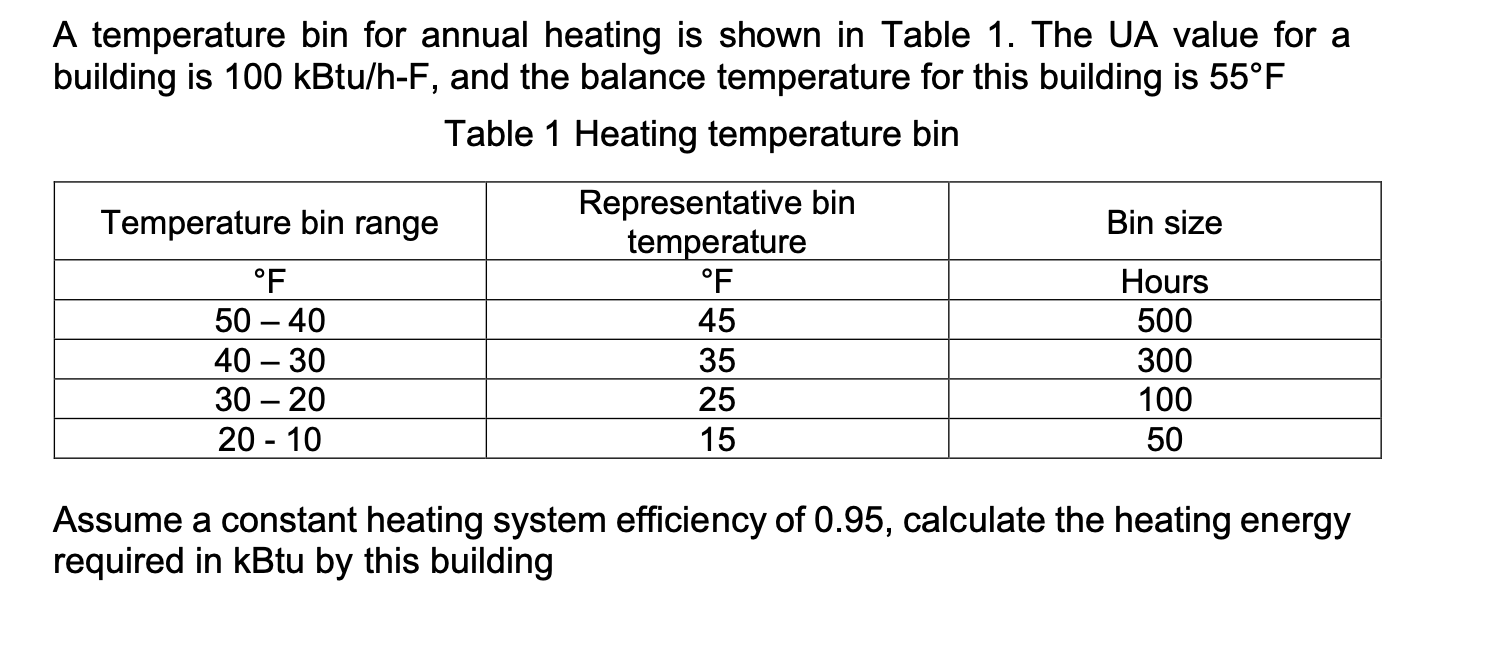 Solved A temperature bin for annual heating is shown in | Chegg.com