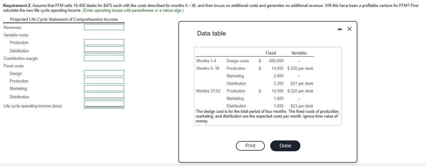 Solved Data table | Chegg.com