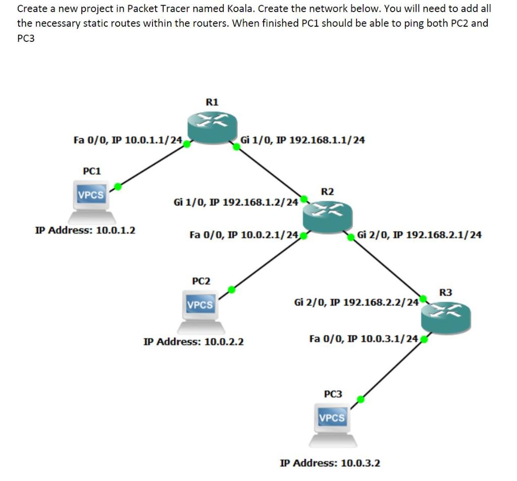 Follow Directions and complete this assignment with | Chegg.com