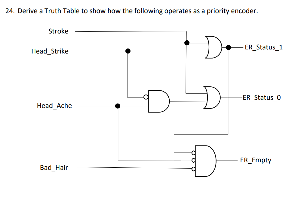 Solved 4. Derive a Truth Table to show how the following | Chegg.com