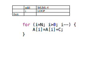 Solved Given the following MIPS instruction sequence in | Chegg.com
