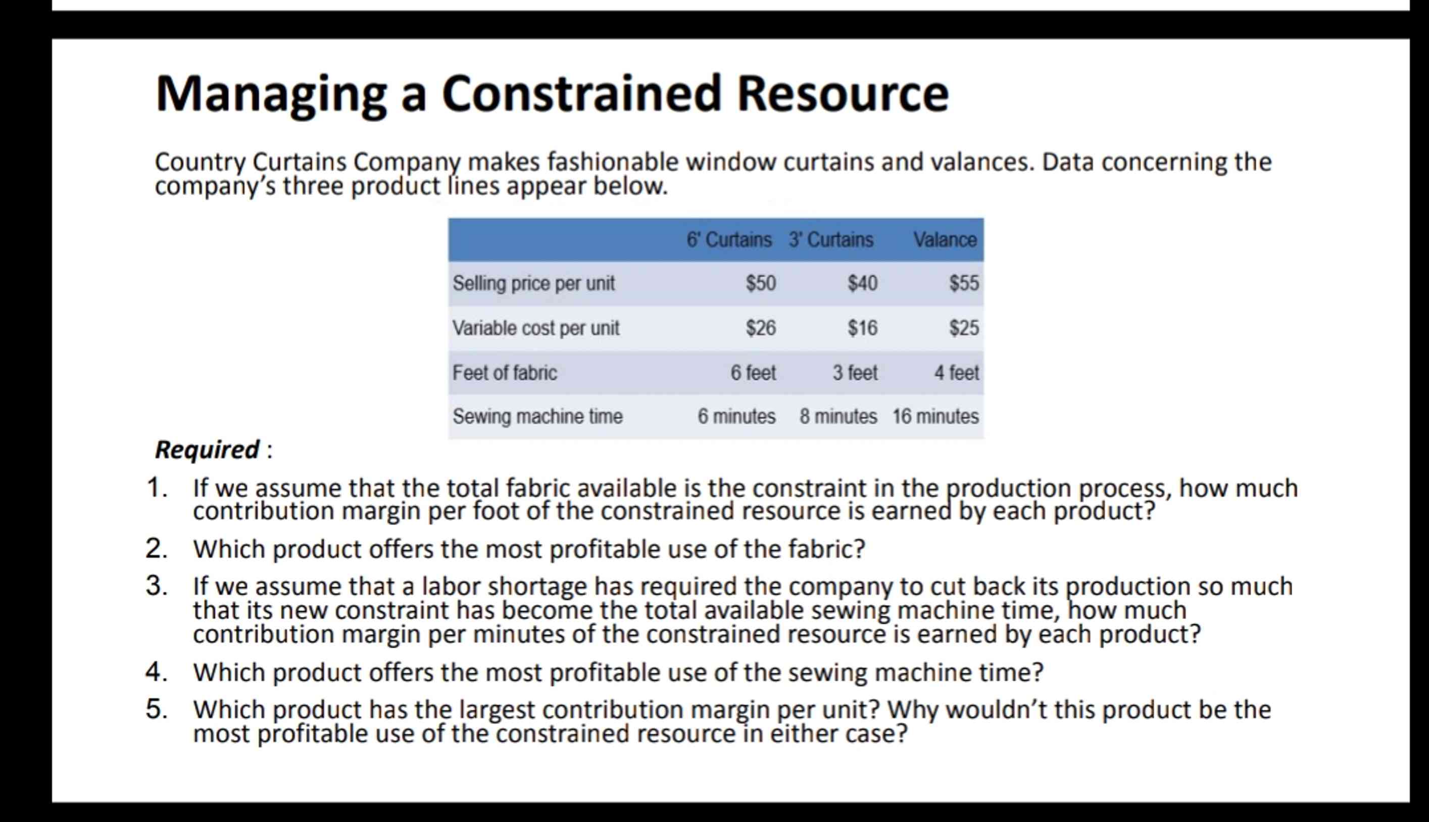 Solved Managing a Constrained ResourceCountry Curtains | Chegg.com