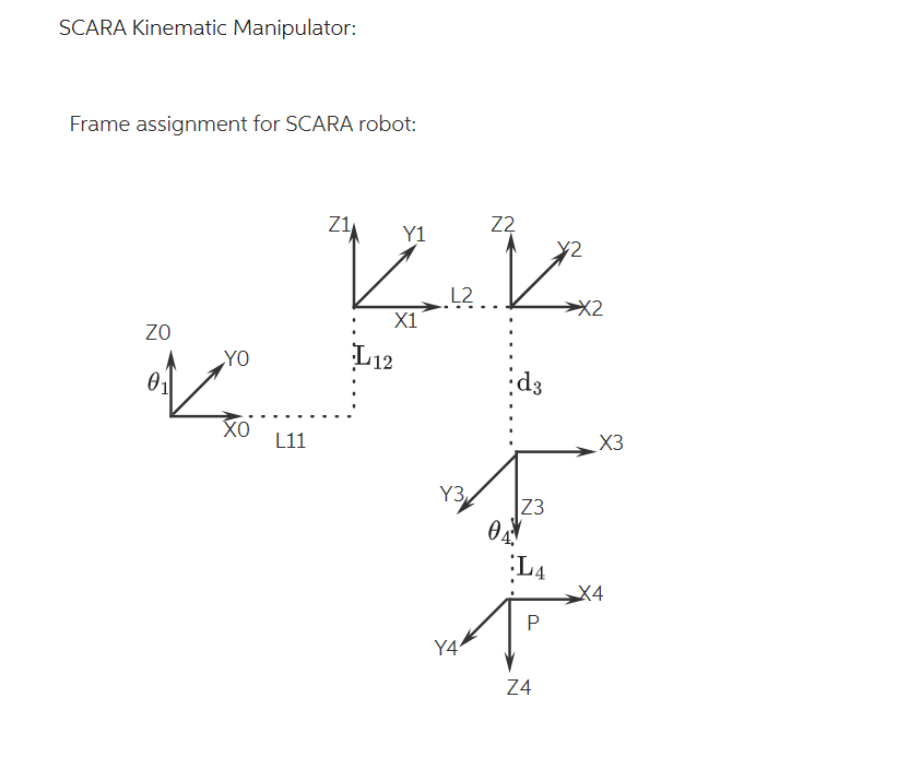 Find its inverse kinematics using the Paul method . | Chegg.com
