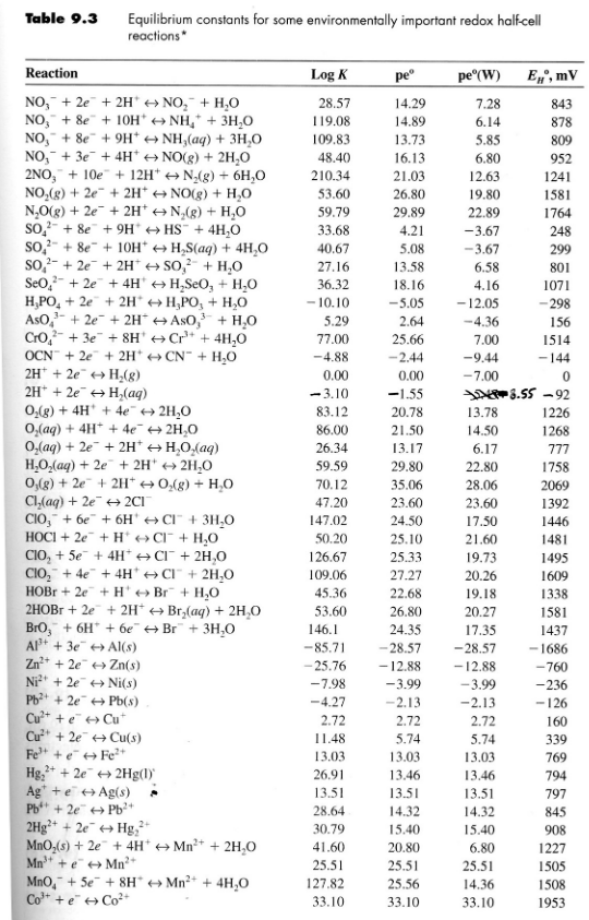 Solved 1. Write half reactions and overall balanced redox | Chegg.com