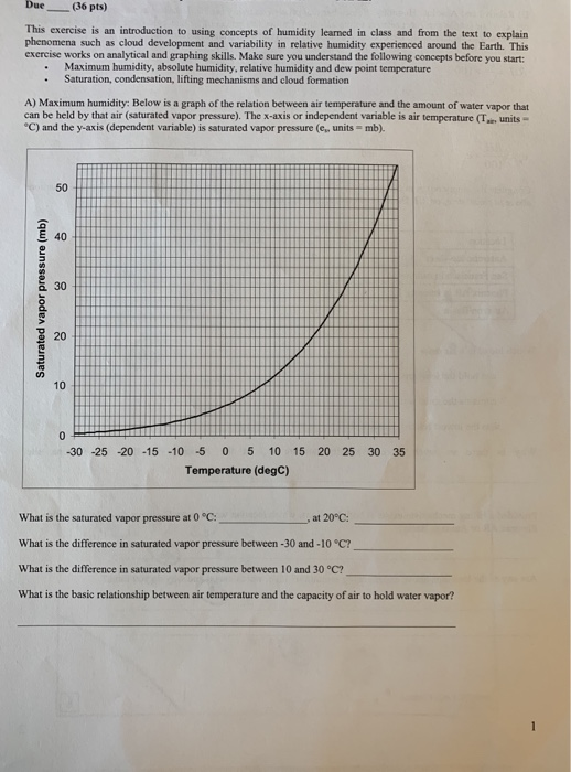 Solved C) Dew Point Temperature and Clouds Tde units- C) is | Chegg.com