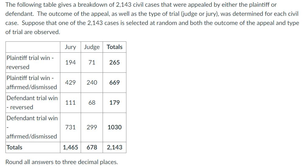 The following table gives a breakdown of 2,143 civil | Chegg.com