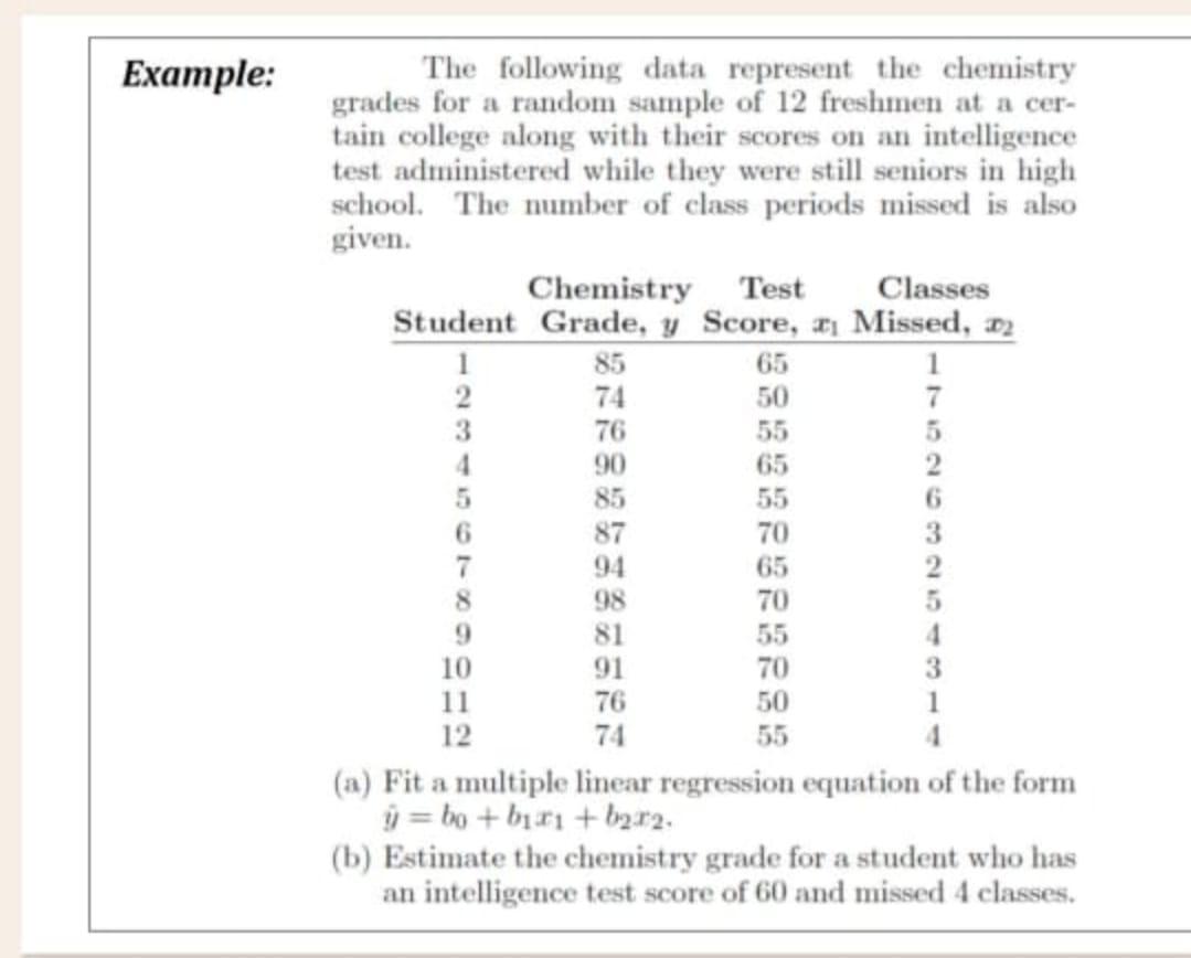 Solved Example: The following data represent the chemistry | Chegg.com