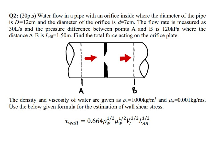 Solved Q2: (20pts) Water flow in a pipe with an orifice | Chegg.com