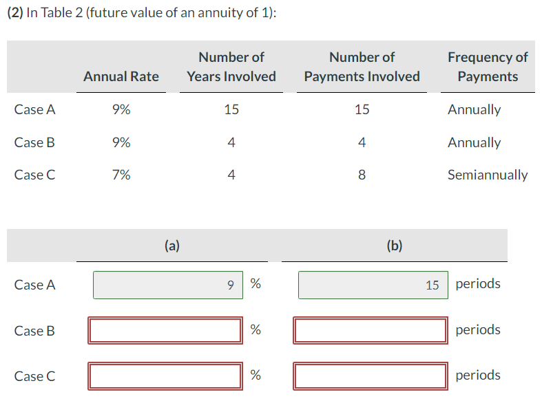 Solved (2) ﻿In Table 2 (future value of an annuity of 1 ): | Chegg.com