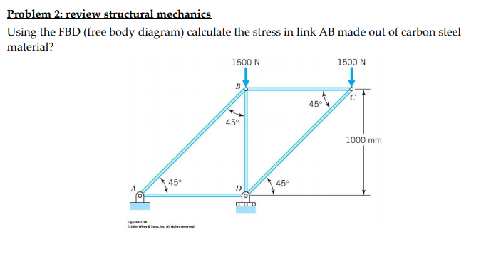 Solved Problem 2: review structural mechanics Using the FBD | Chegg.com