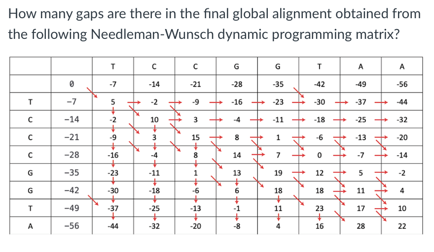 Solved Please help! thanks so much1-2-The following Viterbi | Chegg.com