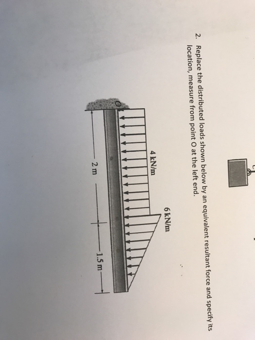 Solved Replace the distributed loads shown below by an | Chegg.com