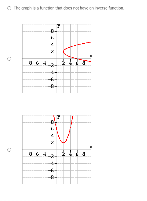 Solved Identify the graph of the inverse function of f, if | Chegg.com