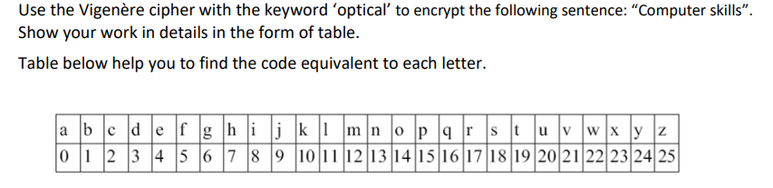 Solved Use the Vigenère cipher with the keyword 'optical' to | Chegg.com