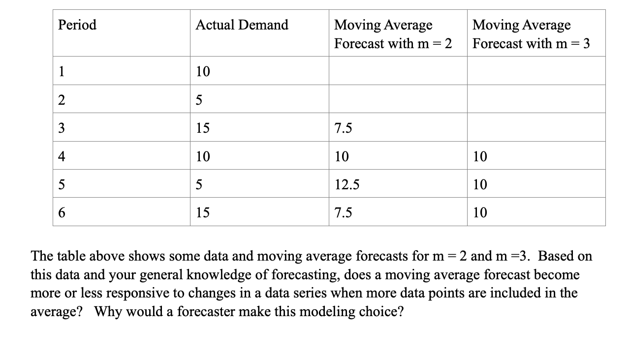 Solved The table above shows some data and moving average | Chegg.com