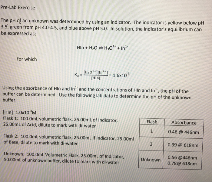 Solved Pre-Lab Exercise: The pH of an unknown was determined | Chegg.com