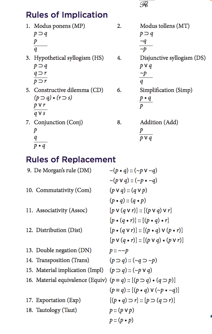 Solved deductive logic proof, how do I derive and show proof | Chegg.com