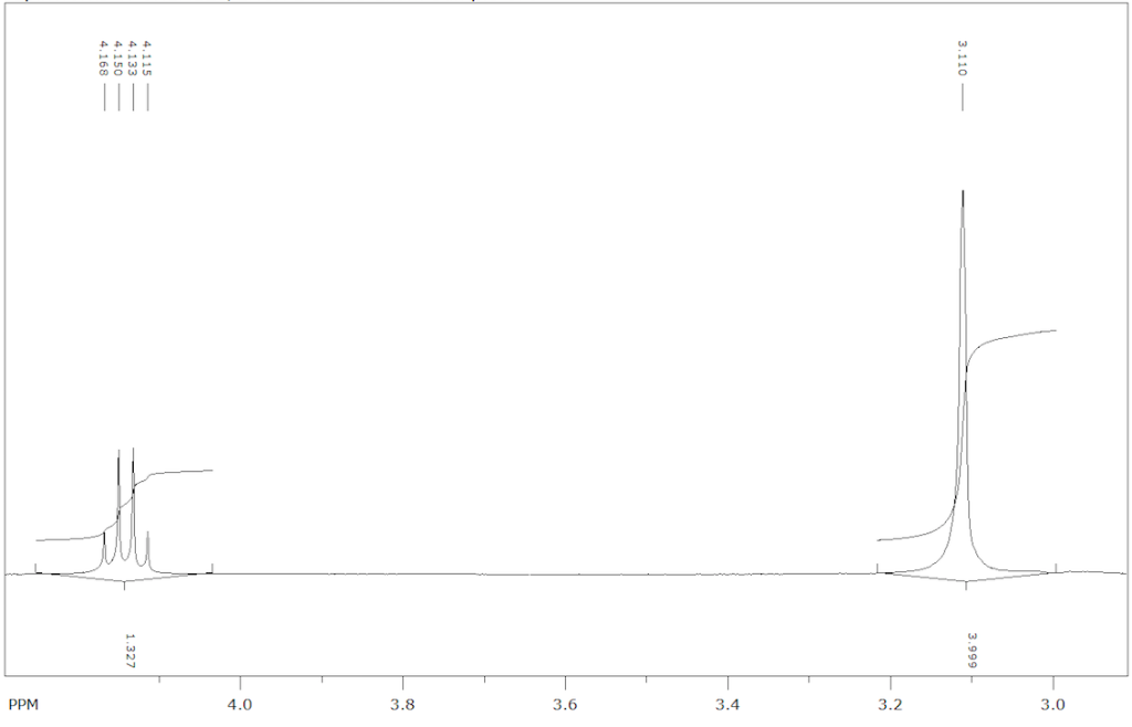 1h Nmr Spectrum Of Cyclopentanone
