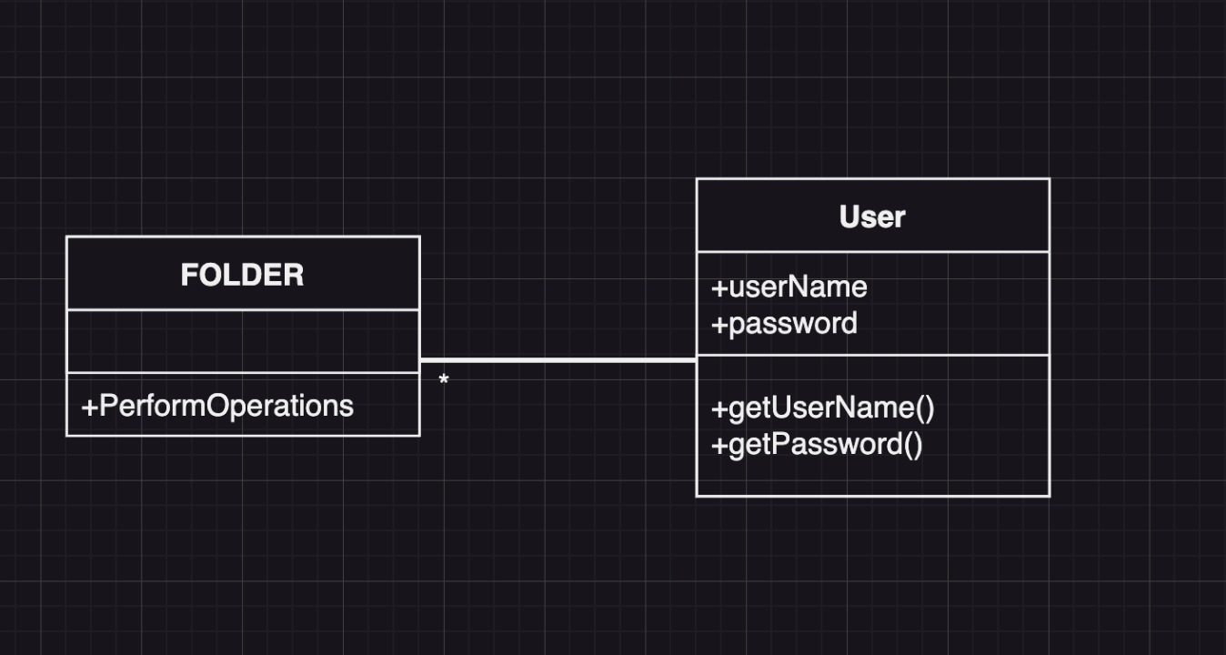 Solved Suppose we have a folder class that provides the | Chegg.com