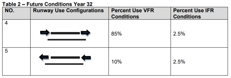 CAPACITY T & G EXIT CAPACITY FIGURE NO. HOURLY | Chegg.com