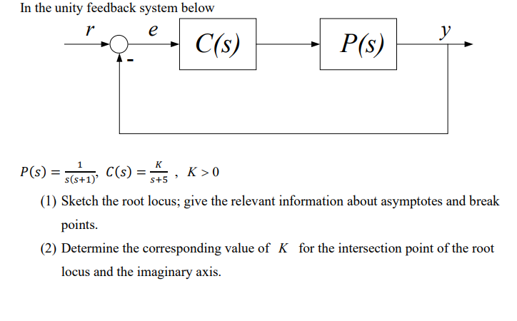 Solved In the unity feedback system below r e y C(s) P(s) | Chegg.com