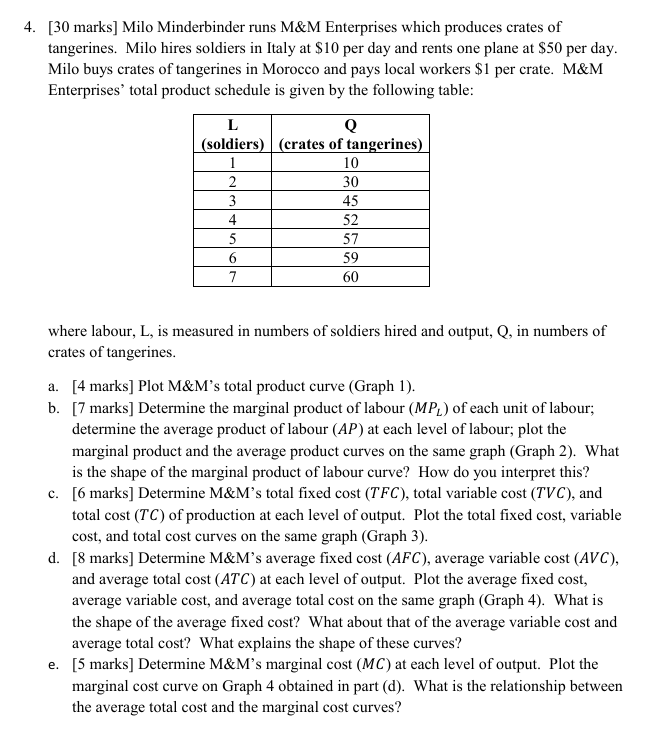 Solved 4. [30 ﻿marks] ﻿Milo Minderbinder runs M\&M | Chegg.com