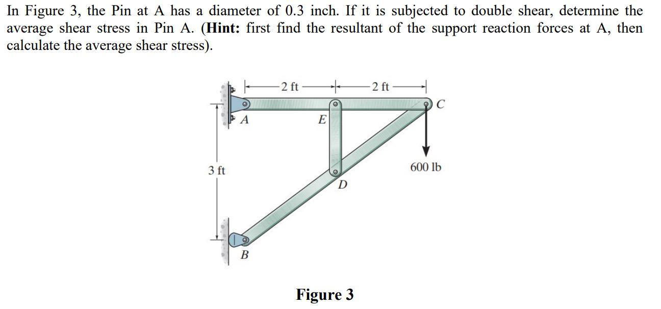 Solved In Figure 3, the Pin at A has a diameter of 0.3 inch. | Chegg.com