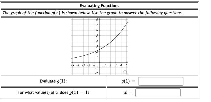 Solved The graph of the function g(x) is shown below. Use | Chegg.com