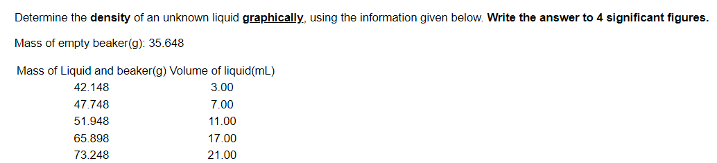 Solved Determine the density of an unknown liquid | Chegg.com