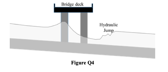 Solved Figure Q4 shown a backwater curve effect from a | Chegg.com