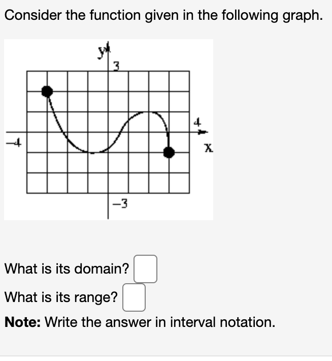 Solved Consider the function given in the following graph. | Chegg.com