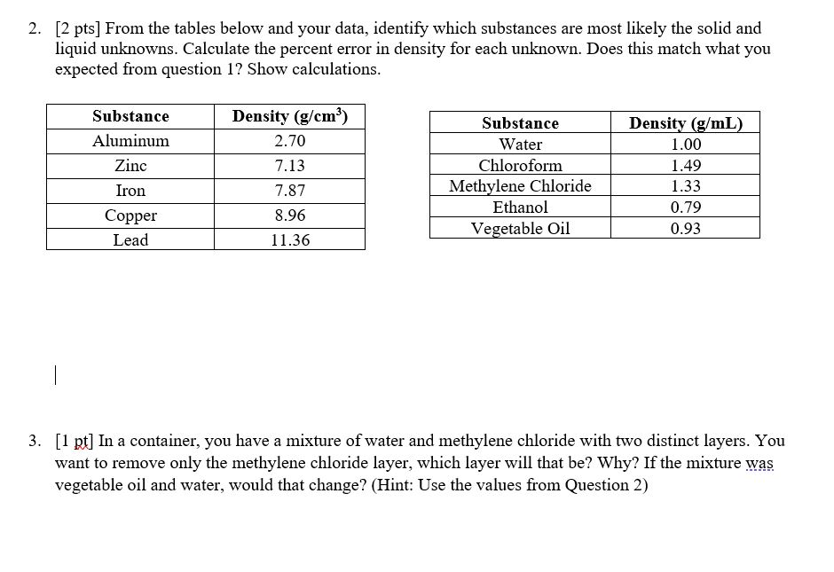 Solved 2. [2 pts] From the tables below and your data, | Chegg.com