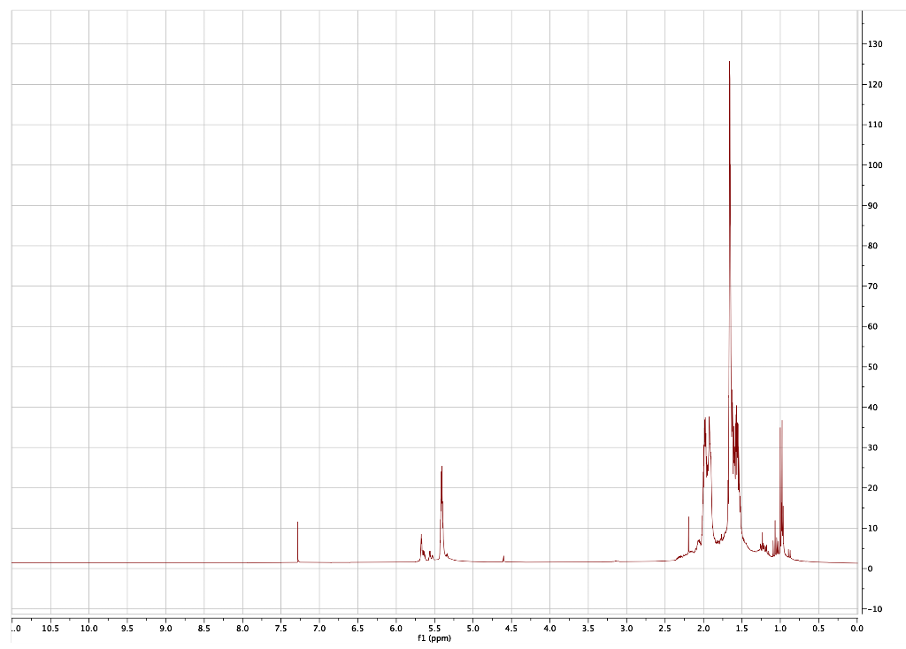 Solved 1. a) Below is the reaction of 2-methylcyclohexanol | Chegg.com