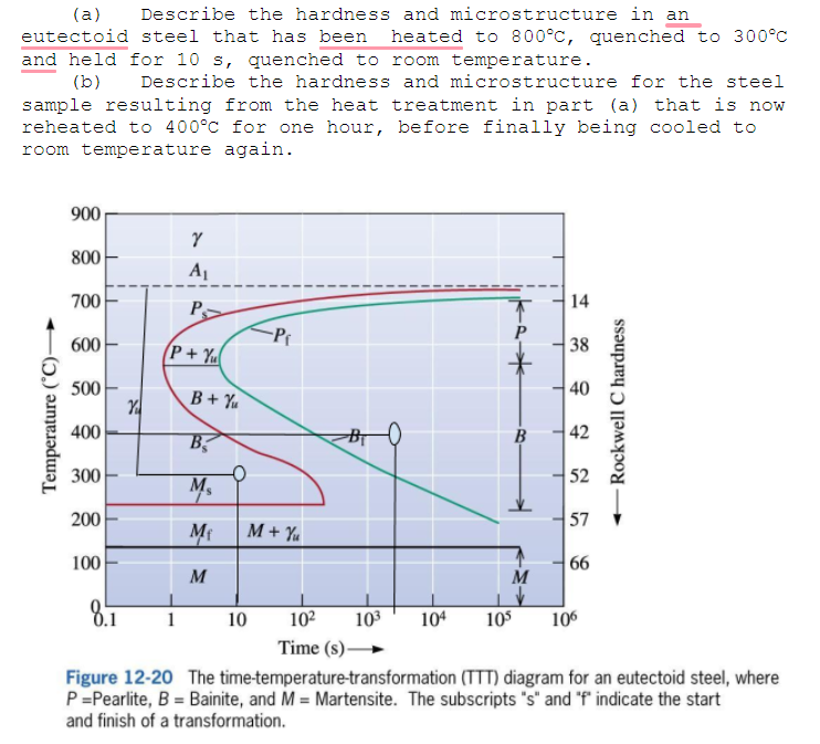 Solved (a) Describe the hardness and microstructure in an | Chegg.com