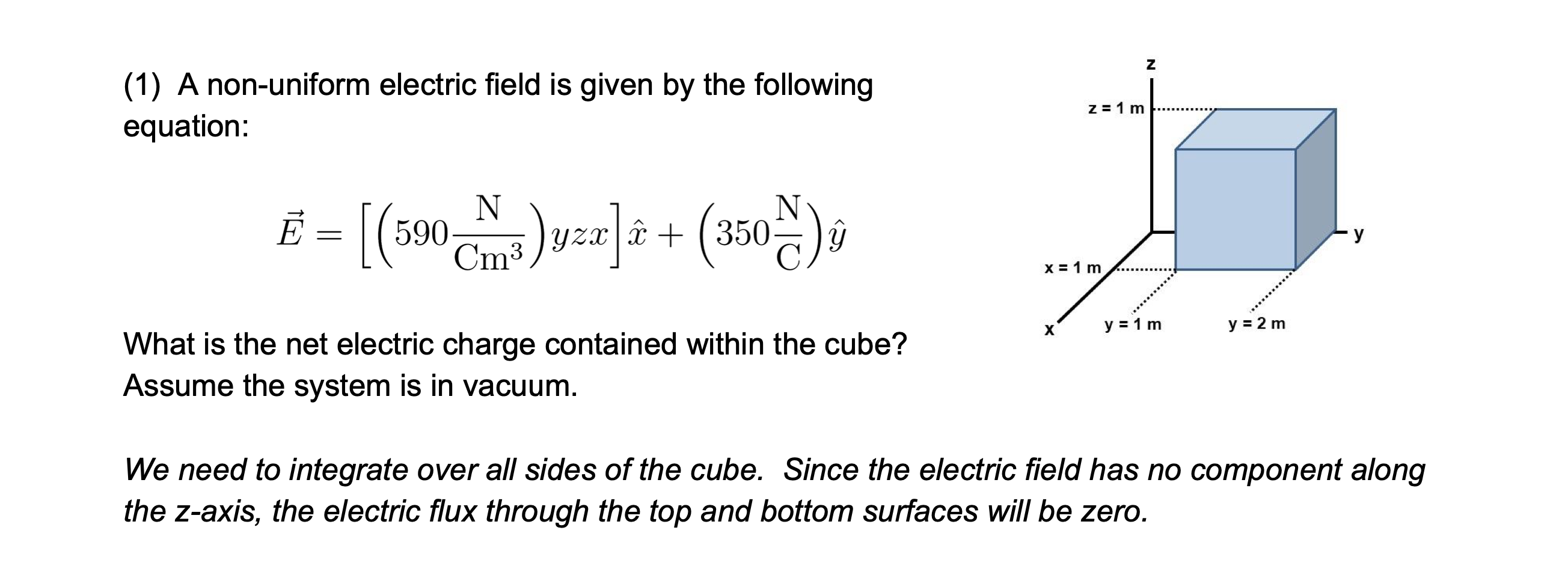 Solved N (1) A non-uniform electric field is given by the | Chegg.com