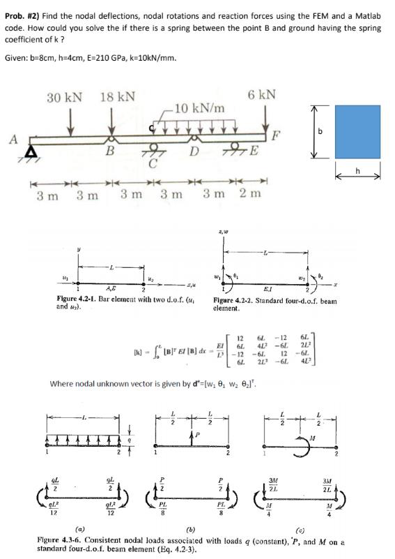 Prob. #2) Find the nodal deflections, nodal rotations | Chegg.com
