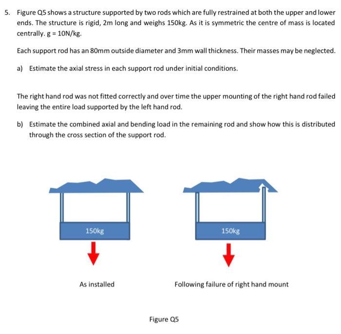 Solved Figure 25 shows a structure supported by two rods | Chegg.com